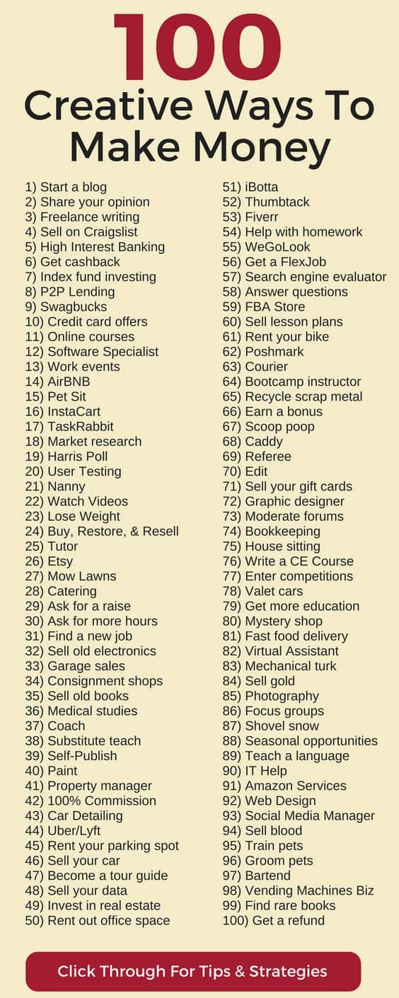 100+ Ways You Can Make Money In Your Spare Time 100+ Ways You Can Make Money In Your Spare Time