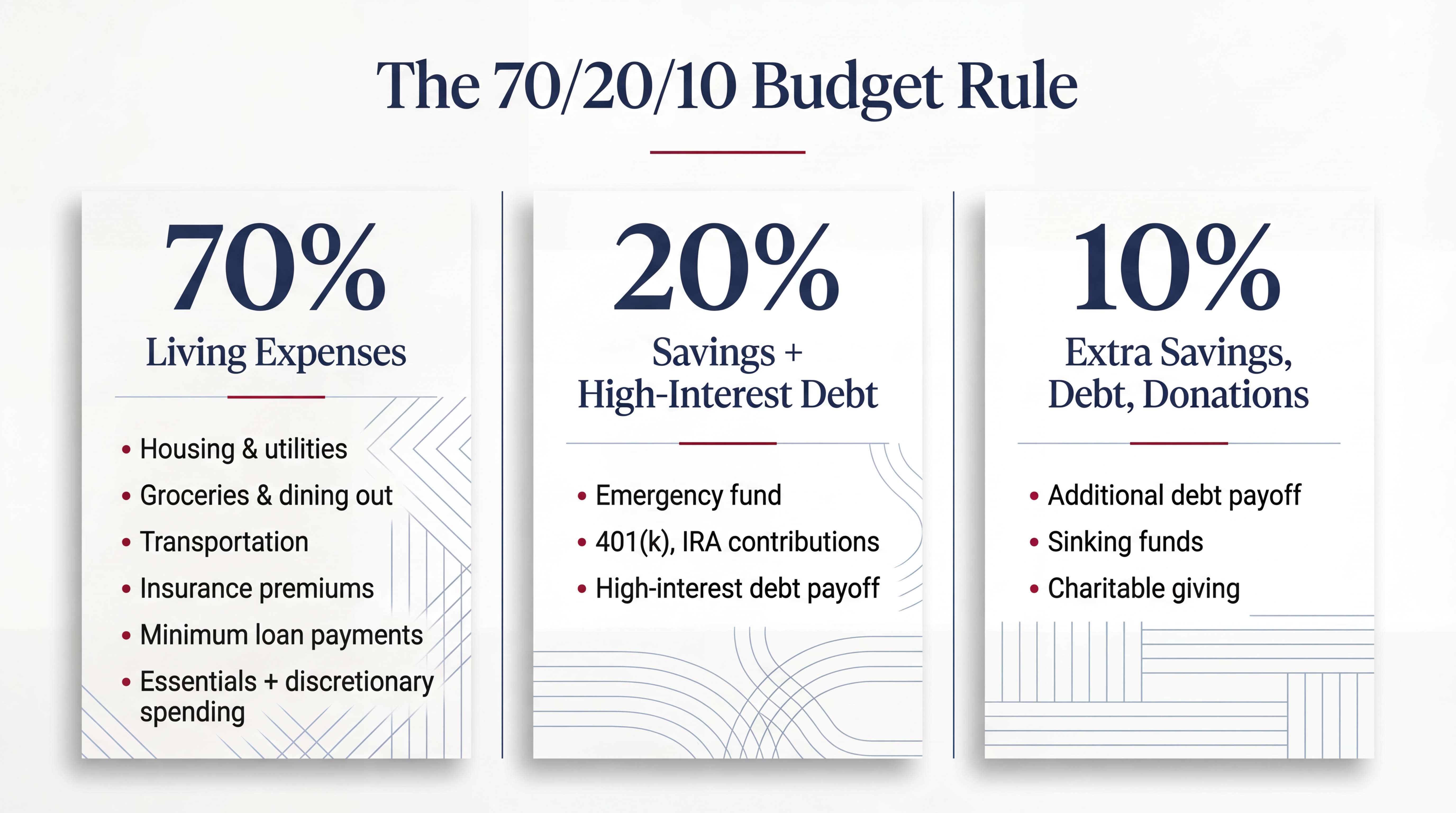 Where the 70/20/10 Budget Shines, And When it Falls Short