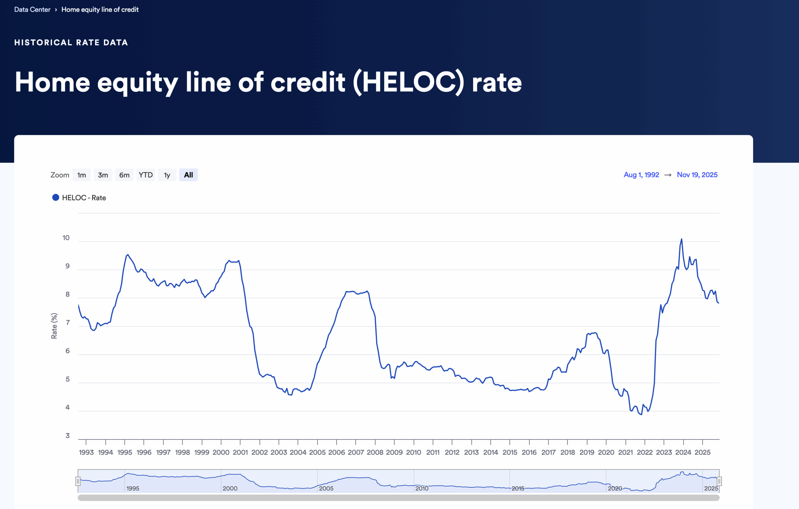 Velocity Banking Explained: How It Works + Should You Do It